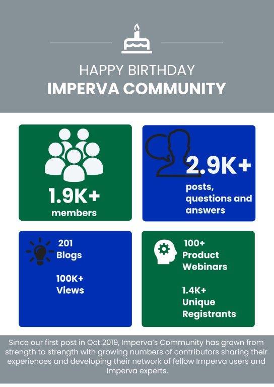 Celebrating 3 Years of Imperva Community! | Imperva Cyber Community