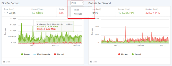 Cloud / Application Security Release Notes | Imperva Cyber Community