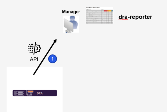 7 Key Use Cases for Data Risk Analytics (DRA) Integration with Syslog ...