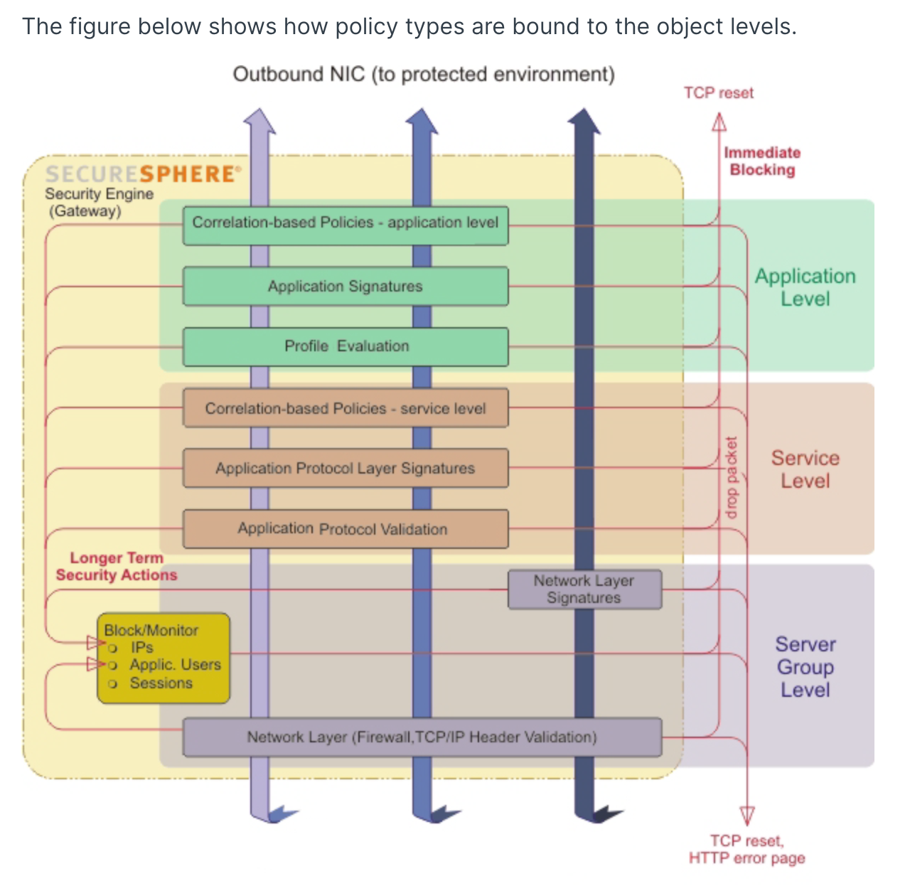 Imperva OneBox demo is not capturing Alerts or Violations | Imperva ...
