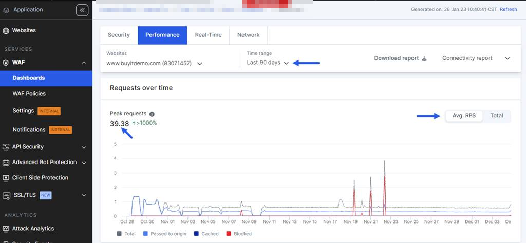 Security Assessment | Imperva Cyber Community