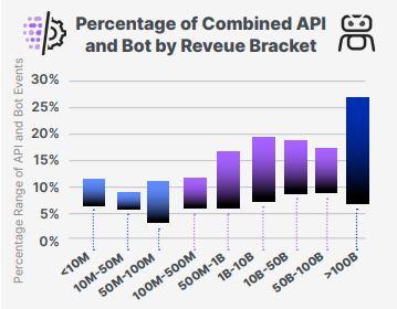 New Report: The Economic Impact of API and BOT attacks