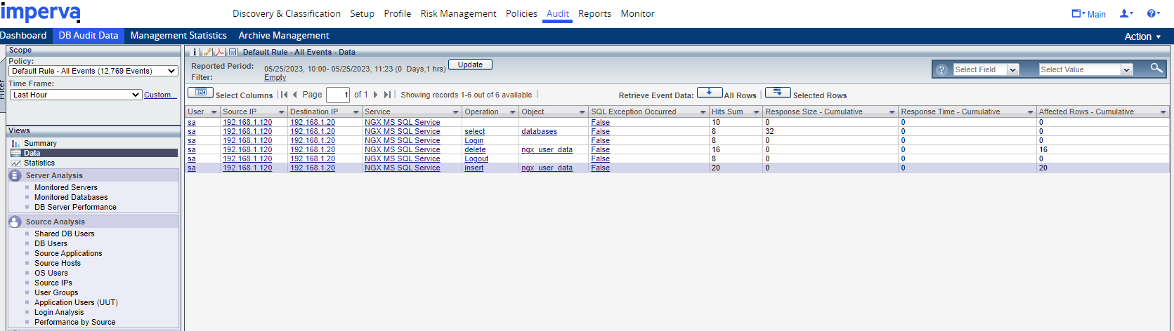 Masking Classified Data Columns in Table Groups | Imperva DAM | Imperva ...