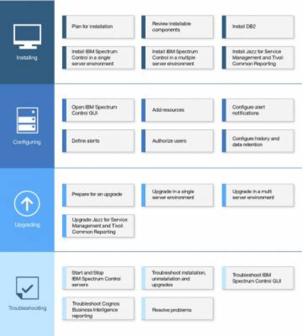 IBM Spectrum Control: A storage administrator's best tool for monitoring and utilization