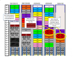 High Performance Flash Enclosure Gen 2 for All DS8880 Models