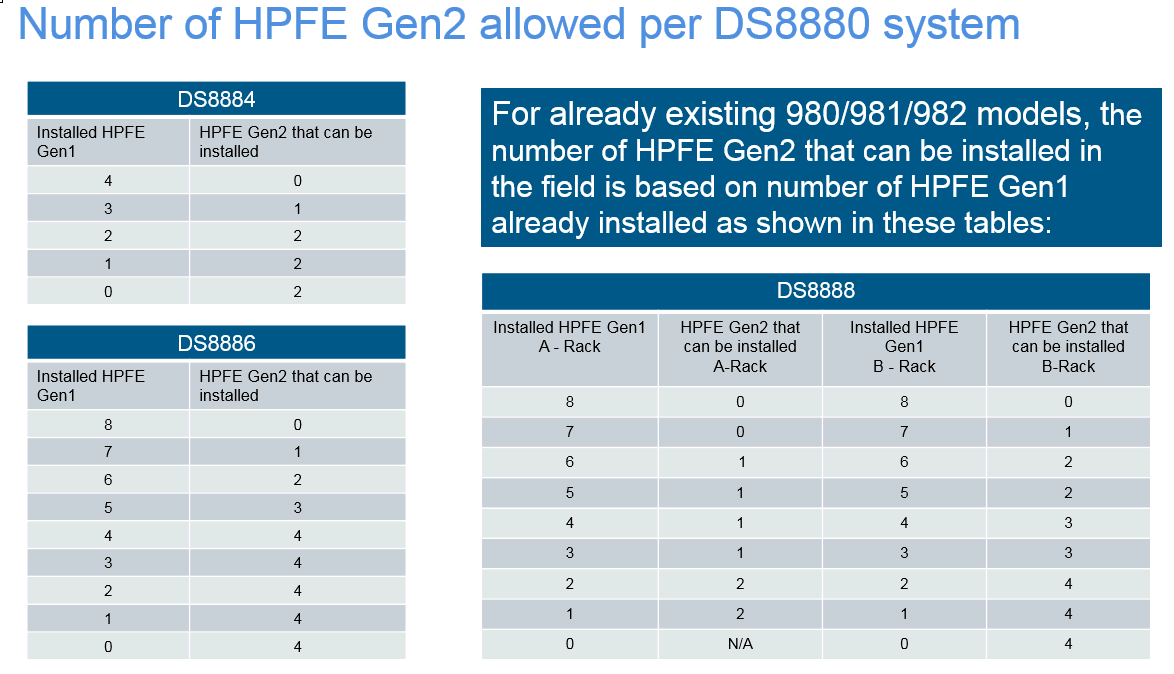 High Performance Flash Enclosure Gen 2 for All DS8880 Models