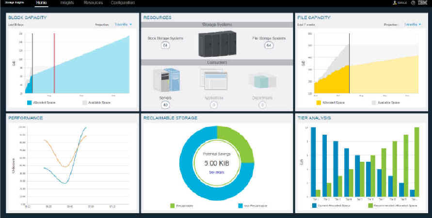 The Best of What’s New: Improved dashboard and tiering analysis among ...