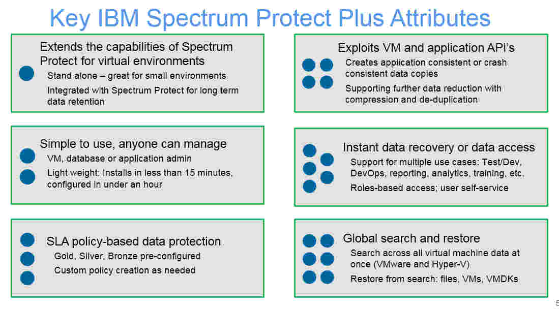Data backup and availability doesn't have to be difficult: IBM Spectrum Protect Plus makes it ...
