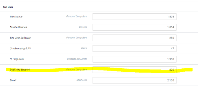 Deskside Support vs Workspace PCs | Apptio for All