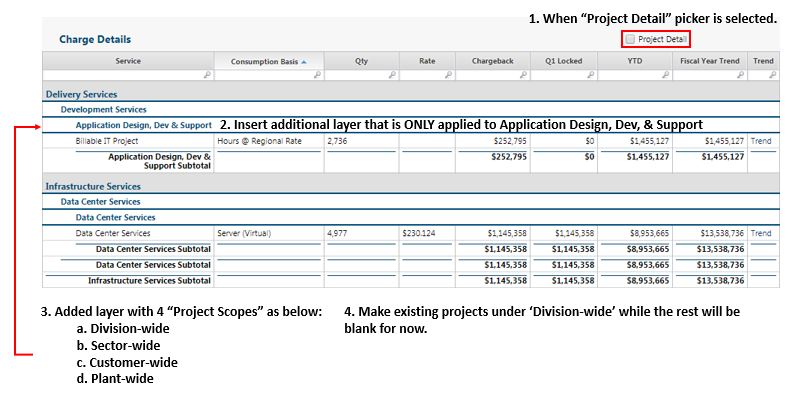 How to Insert Dummy Rows to Report Table? | IBM Apptio