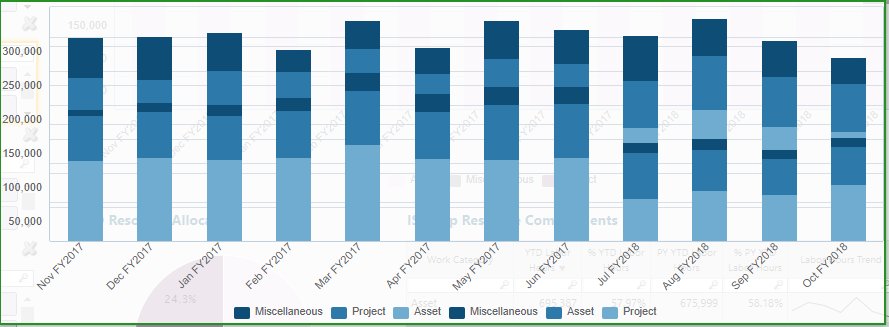 Side by Side Stacked Bar Charts | Platform
