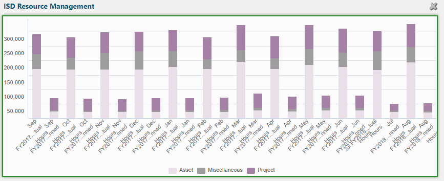 Side by Side Stacked Bar Charts | Platform