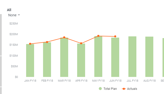 Creating a Forecast | IBM Apptio
