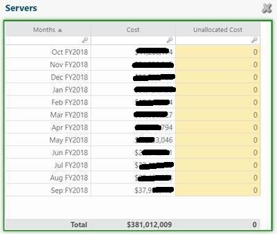 I'm looking to create a metric that calculates the unallocated costs ...