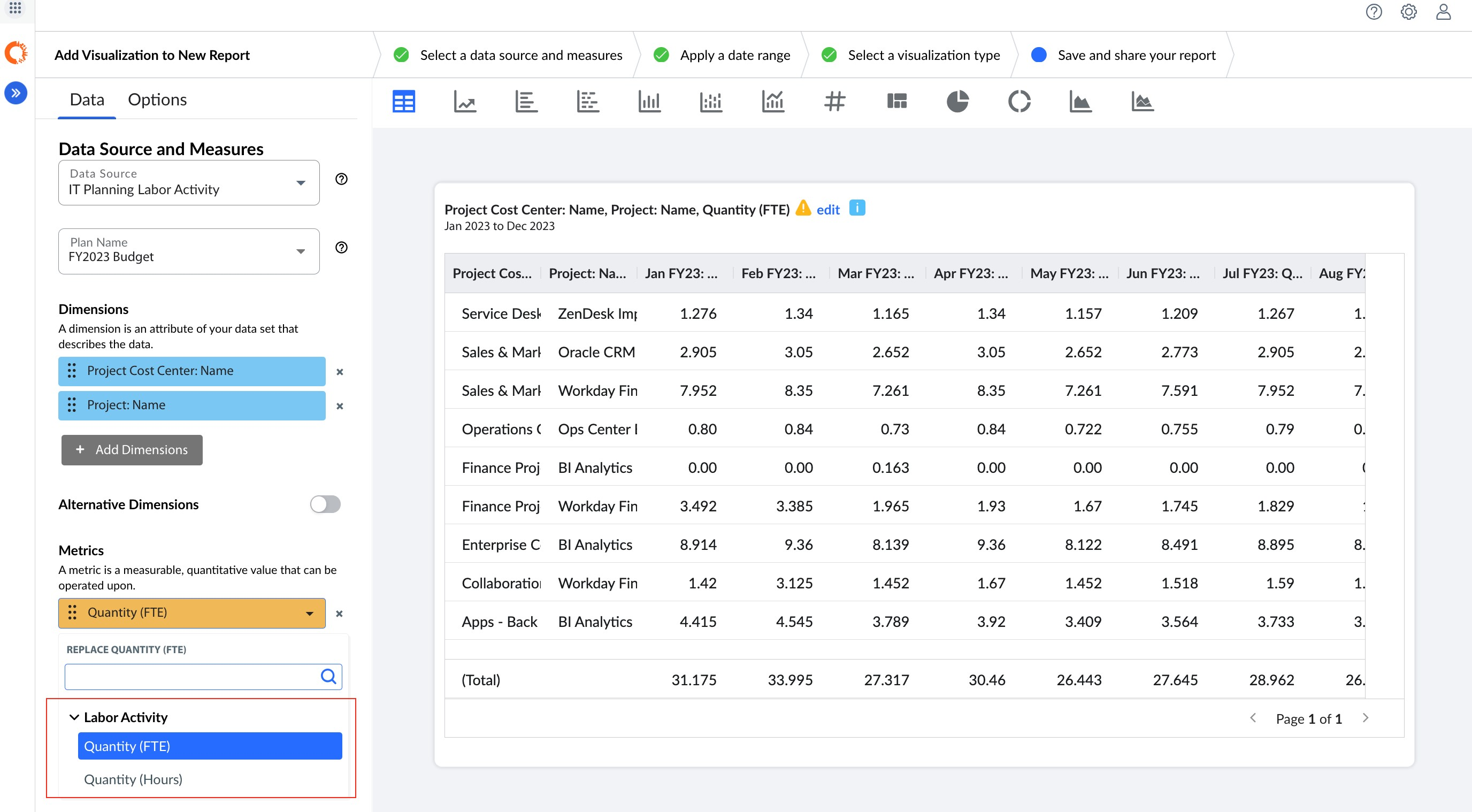 ApptioOne Plan 3.59 releases improved Labor reporting and Headcount ...