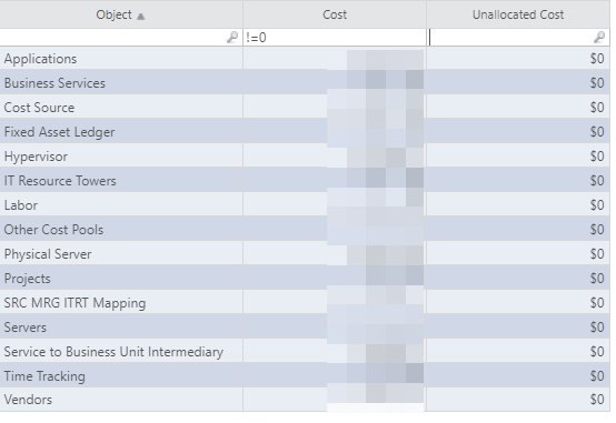 Fallout/Under Allocation Report | IBM Apptio