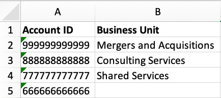 We don't use tags, but we have a CMDB | IBM Cloudability