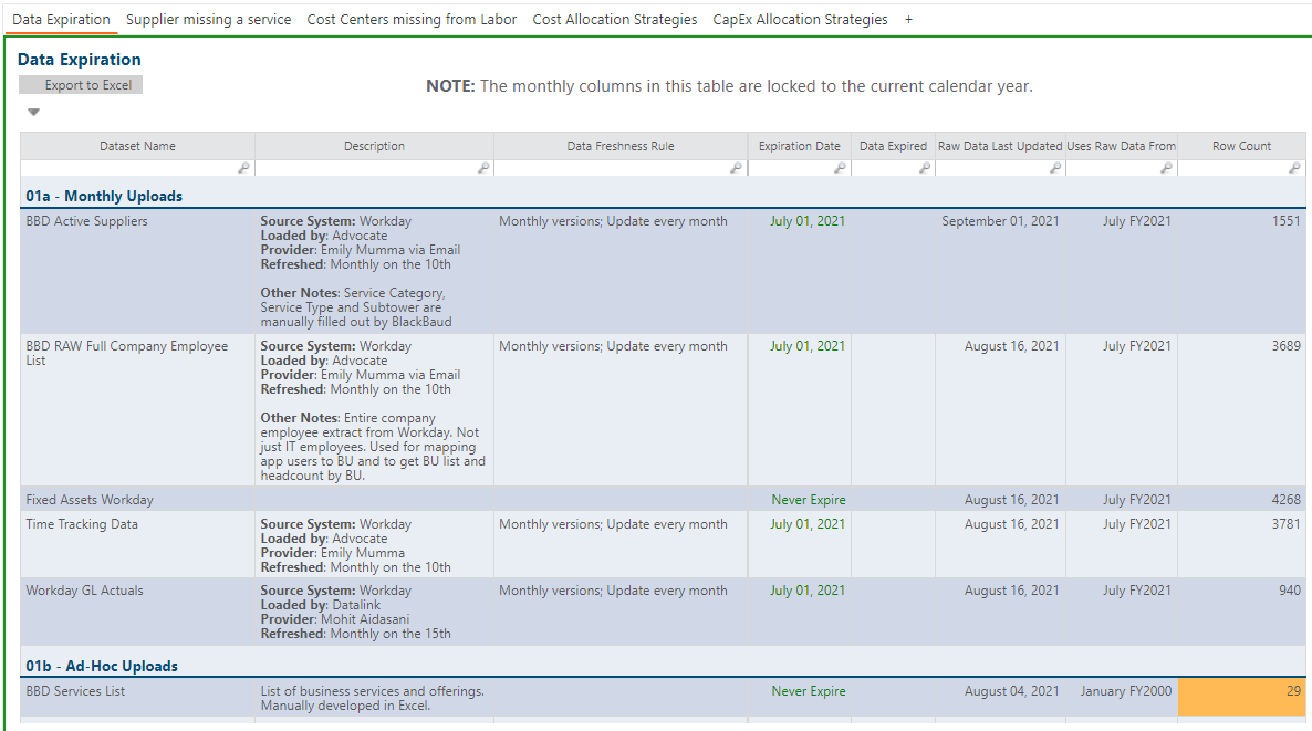 How to document load process in Apptio | IBM Apptio