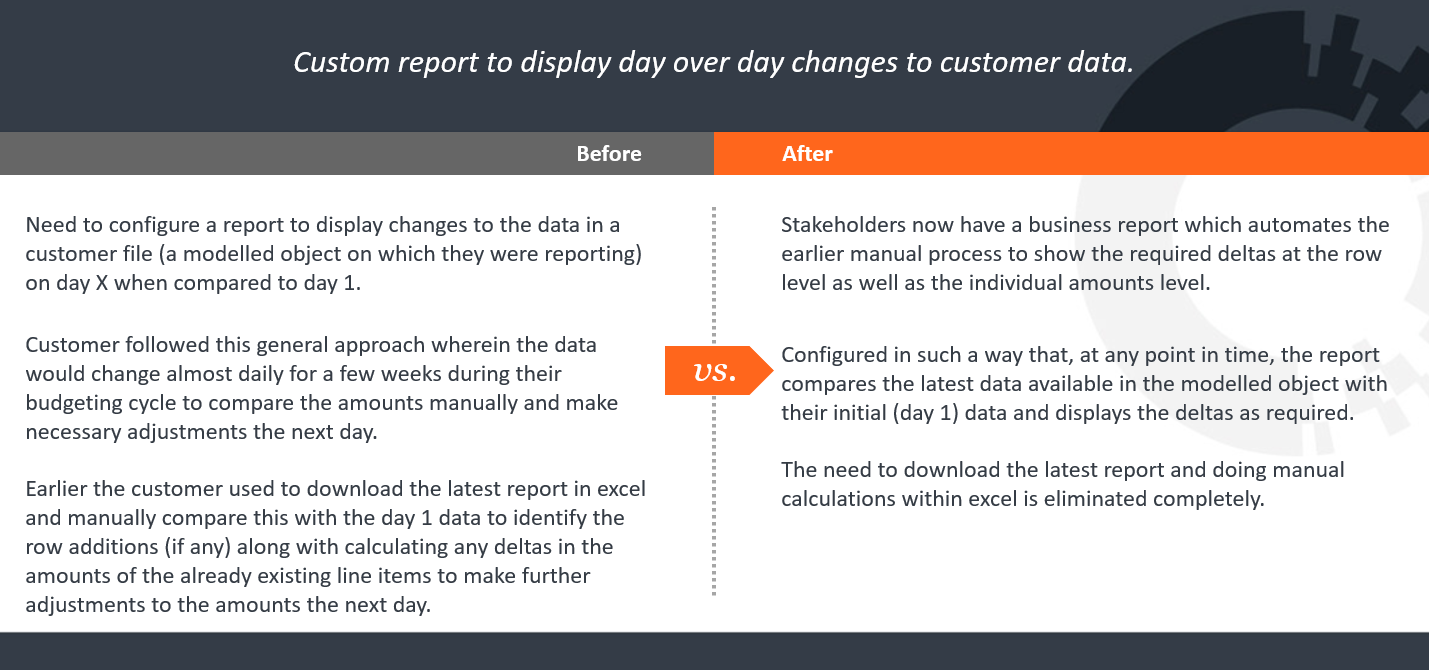 ETBMA 2021 Case Study: Custom reporting to display day over day changes to customer data ...