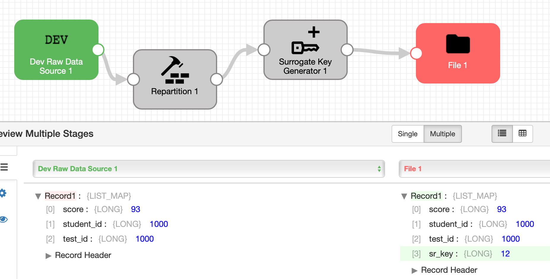 Use of Surrogate Key Generator(monotonically_increasing_id() in spark ...