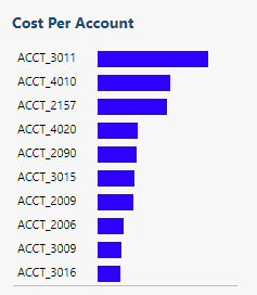 A way around shortened axis labels on a chart? | Platform