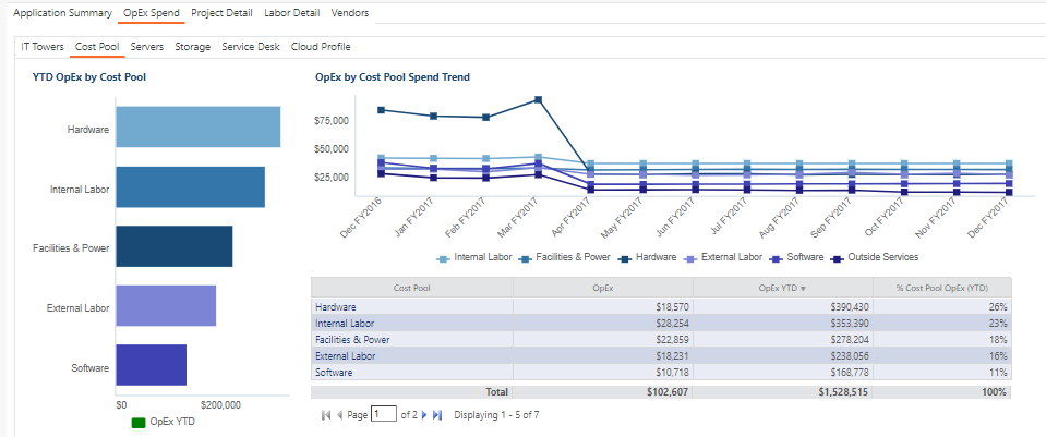 Model Tracing: Business Services/Applications to Cost Source | IBM Apptio