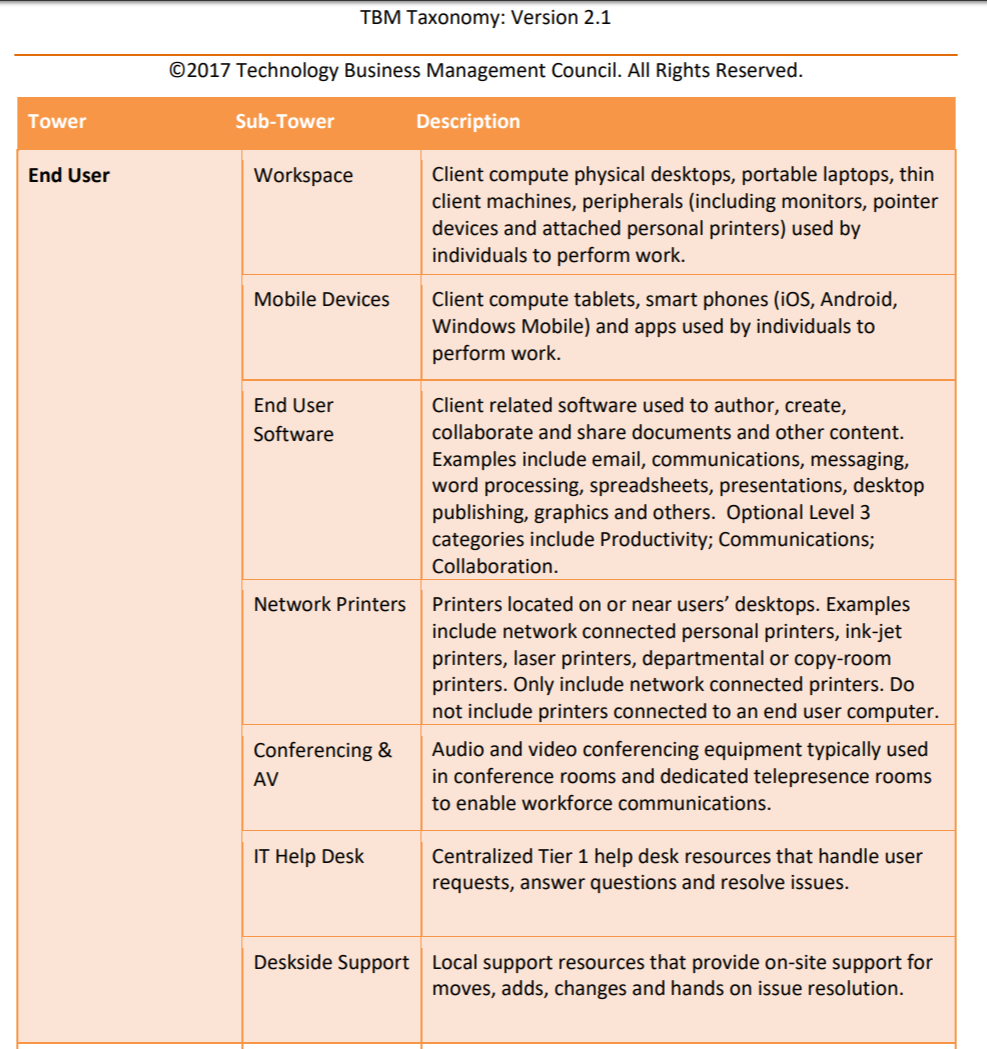 Deskside Support vs Workspace PCs | Apptio for All