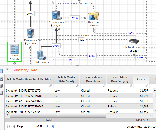 STUMPER: Trace multiple model rows at once | IBM Apptio