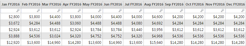 Formatting tables: Controlling cell background color with a formula ...
