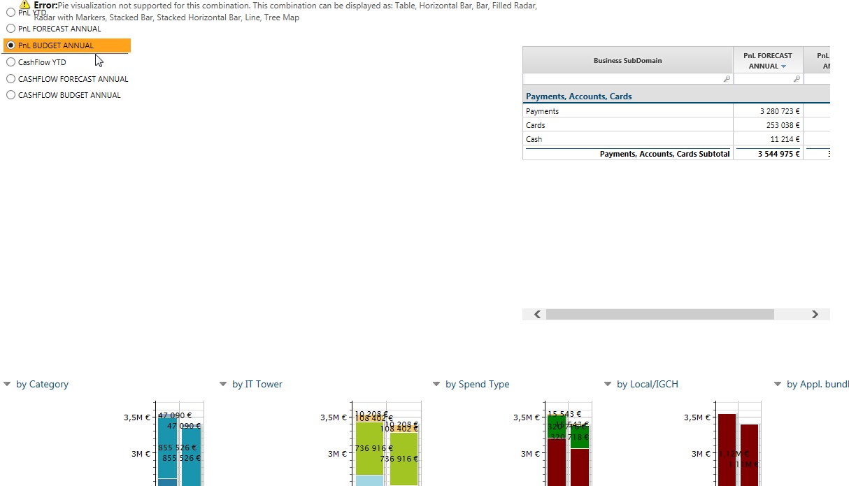 Can Column Picker selection follow the Drill-Down ? | IBM Apptio
