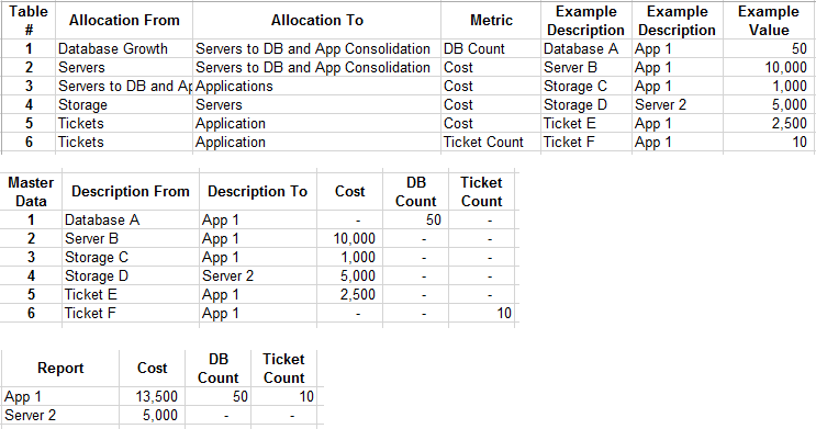 Need help to build a Multi-object Model report that uses Multiple Model ...