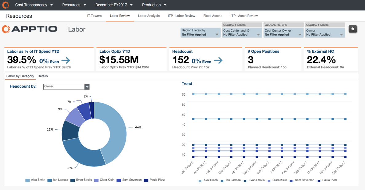 Can I load actual monthly headcount similar to actual monthly expenses ...