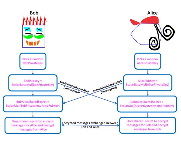 Killer Crypto in Go on z/OS: Diffie–Hellman key exchange