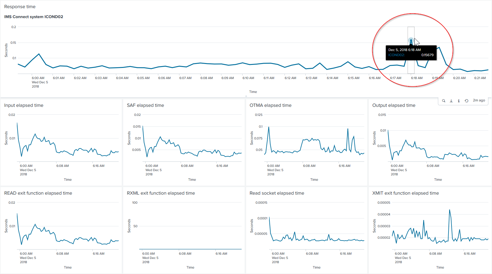 IMS Connect workload monitoring and off-host analytics with IMS Connect ...