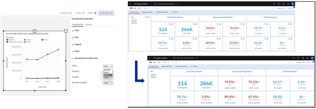 Cognos Dashboards Improvements and Enhancements in release 12.0.1!