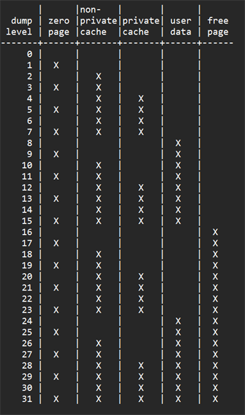 Linux kernel crash-dump mechanism ( KDUMP and FADUMP )