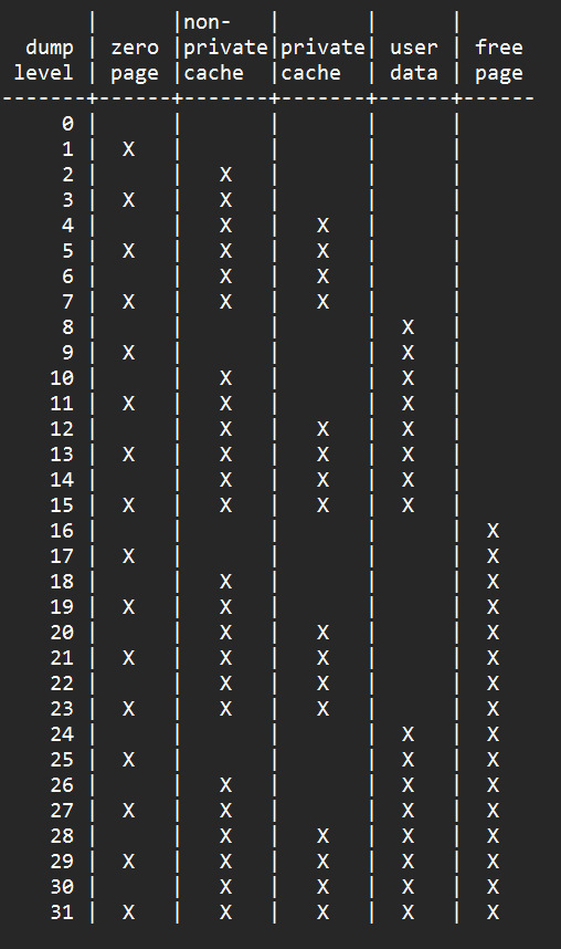 Linux kernel crash-dump mechanism ( KDUMP and FADUMP )