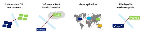 Introducing IBM API Connect Config Sync
