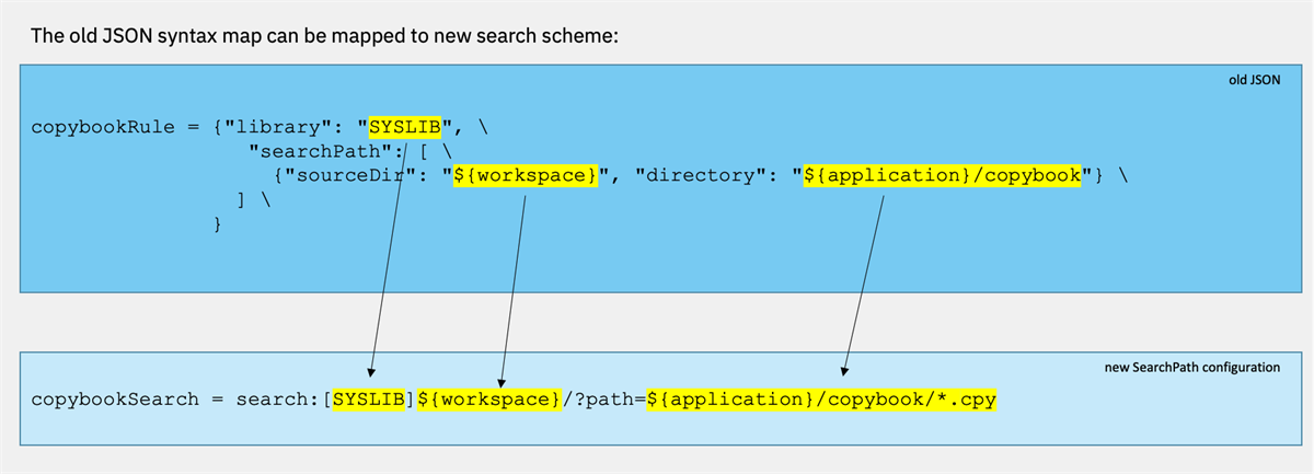 Migrating to IBM Dependency Based Build 2.0 (Part 3)