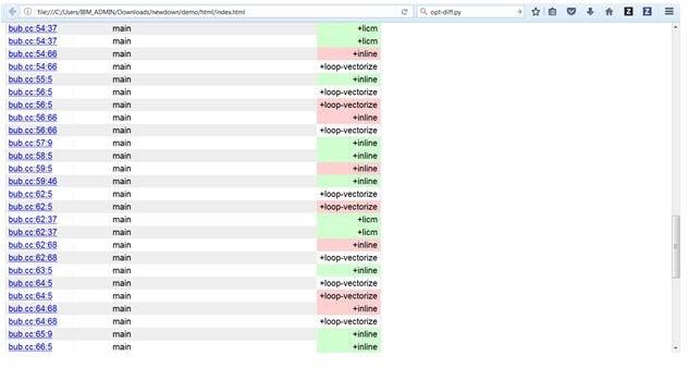Generating compiler optimization remarks in LLVM