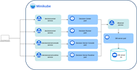 Evaluating Operational Decision Manager on Minikube - Tutorial updated for 9.5