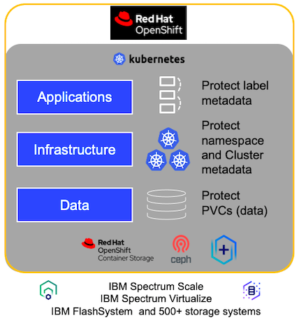 What's new in the IBM Spectrum Protect Portfolio