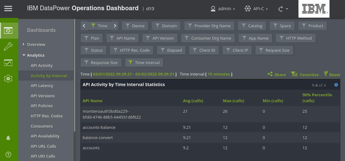 DataPower Operations Dashboard (DPOD) 1.0.16.0 Released