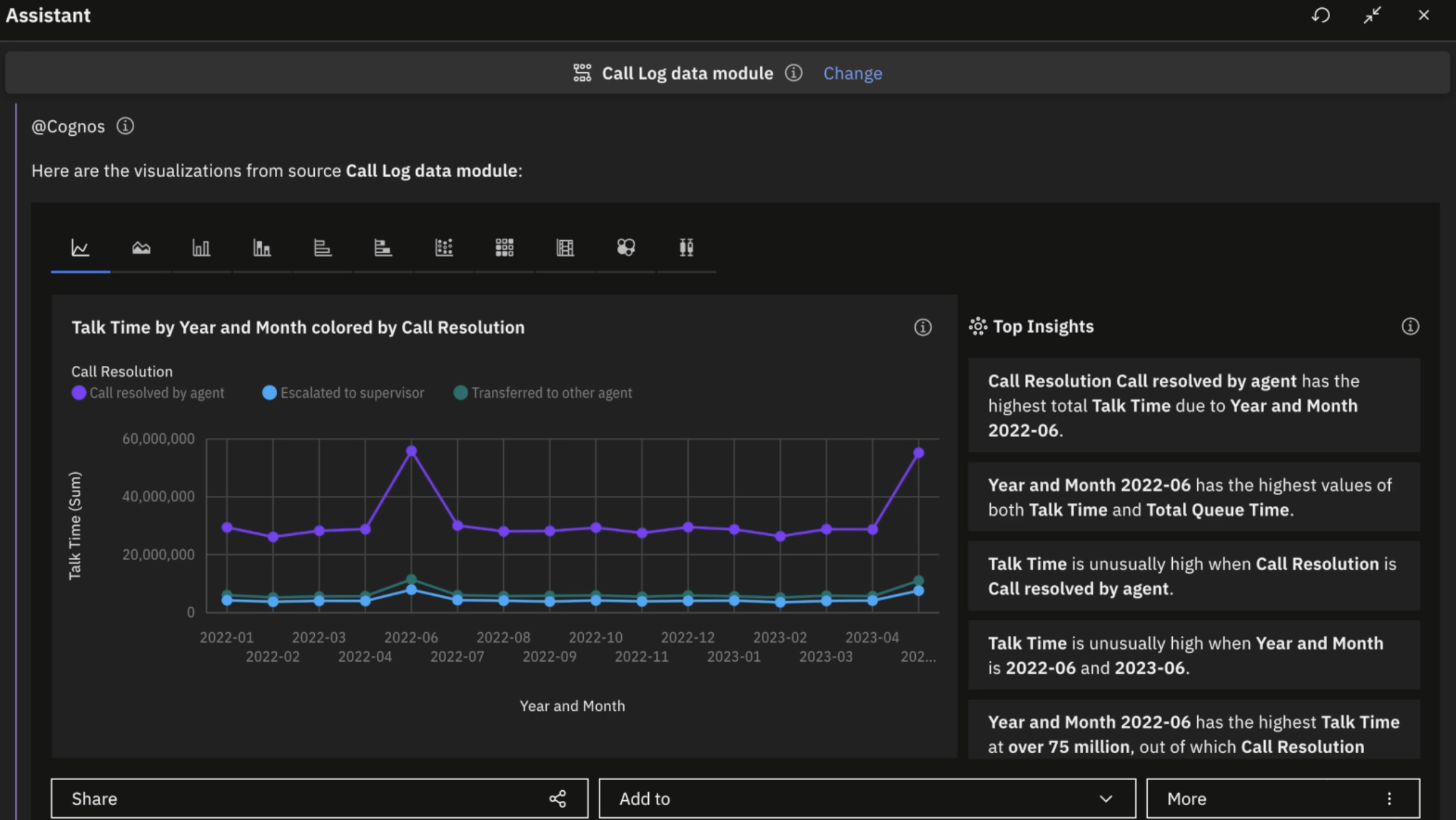 What's New in AI for Cognos Analytics 12.0.1