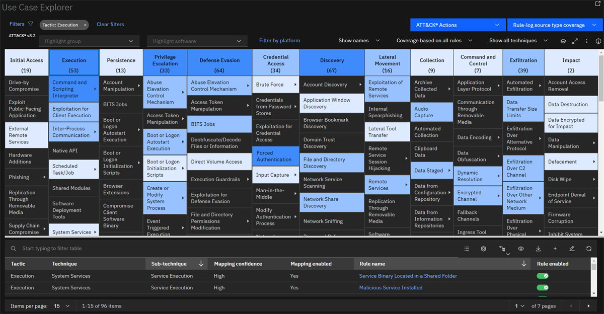 QRadar rules to MITRE tactics mapping | IBM QRadar