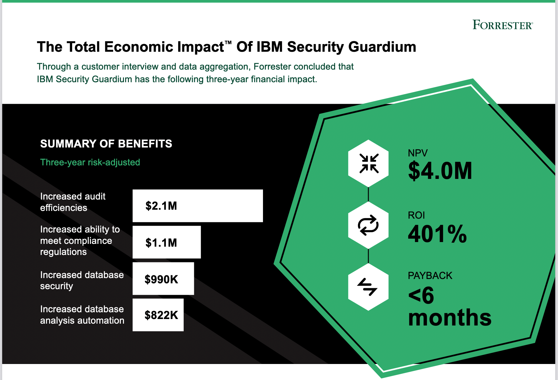 IBM Security Guardium Insights, a Data Security and Compliance solution ...