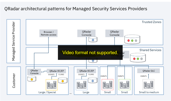 FREE IBM QRadar SIEM Training from Security Learning Academy | IBM QRadar