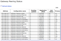 API Connect Gateway Service "down-Pending" status anomaly | DataPower