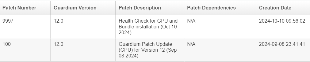 Guardium Upgrade Procedure from Version 12 to Version 12.1
