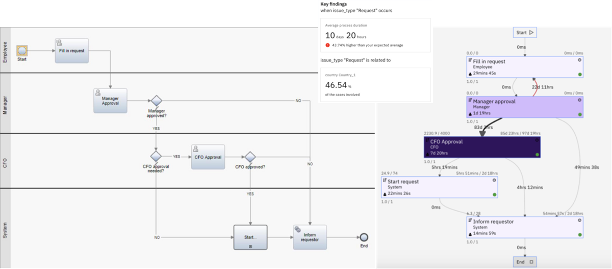 Introducing IBM Process Mining 1.14.4